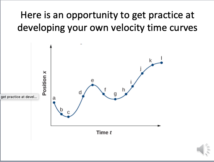 Solved I need to draw a velocity curve from the given | Chegg.com