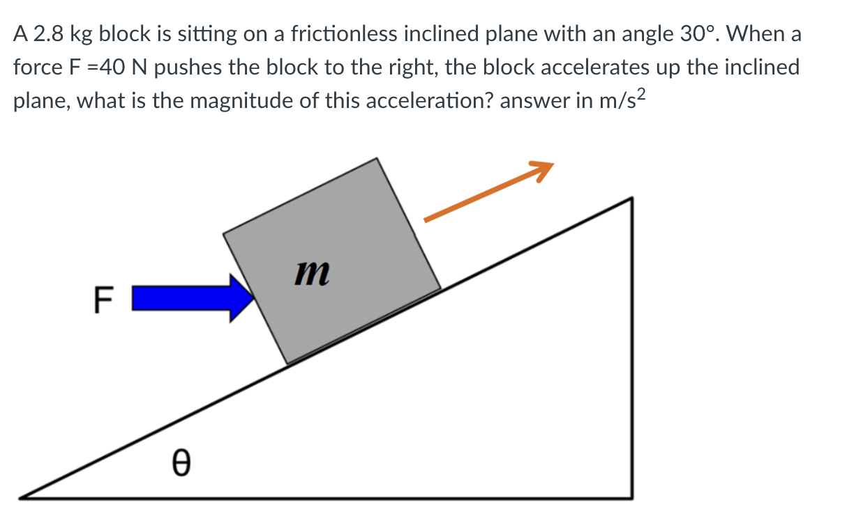Solved A 2.8 kg block is sitting on a frictionless inclined | Chegg.com