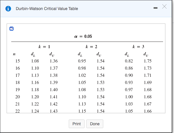 Х X Durbin-Watson Critical Value Table - L Q = 0.05 n | Chegg.com