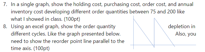7. In a single graph, show the holding cost, | Chegg.com