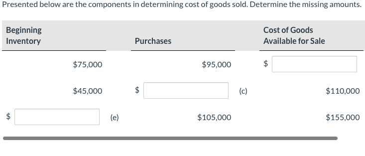 Solved Presented below are the components in determining | Chegg.com