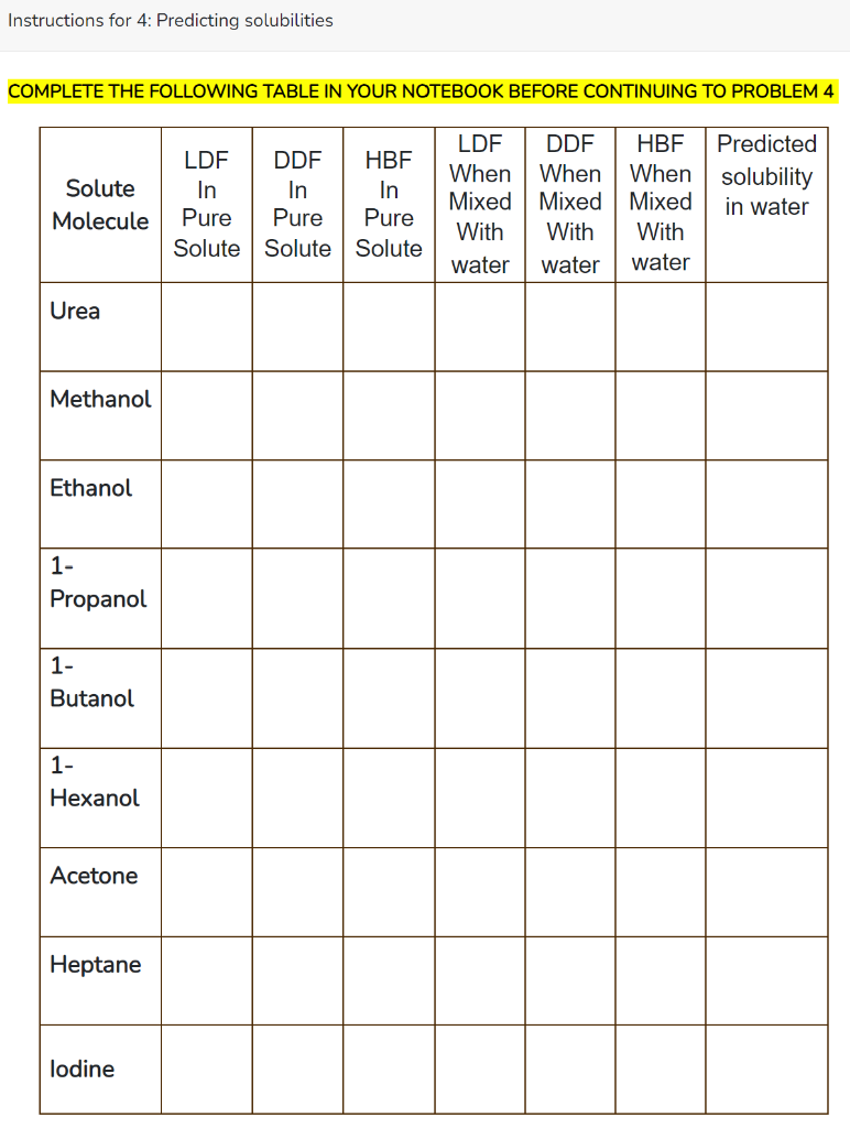 Solved Instructions for 4: Predicting solubilities C | Chegg.com