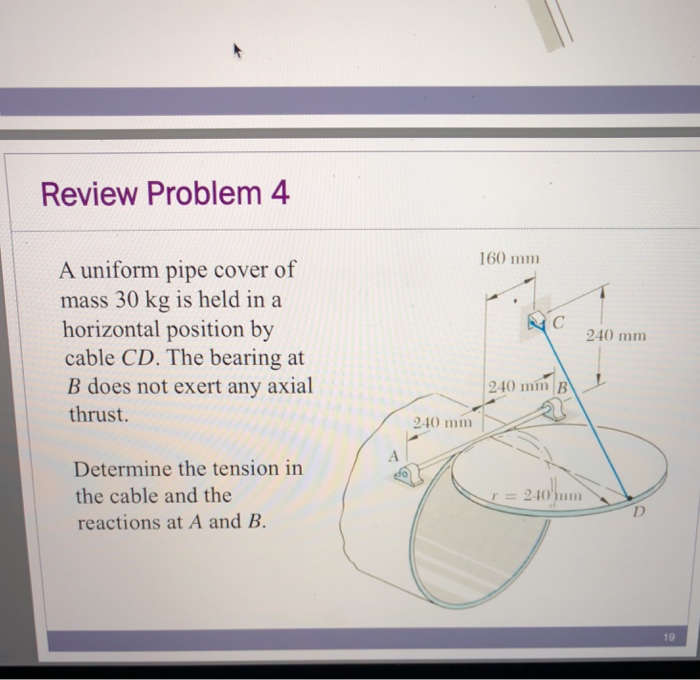 Solved Review Problem 4 160 mm A uniform pipe cover of mass | Chegg.com