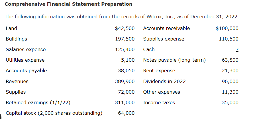 Solved Prepare the balance sheet using the information and | Chegg.com