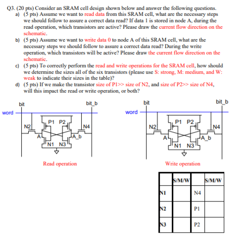 Solved Q3. (20 pts) Consider an SRAM cell design shown below | Chegg.com