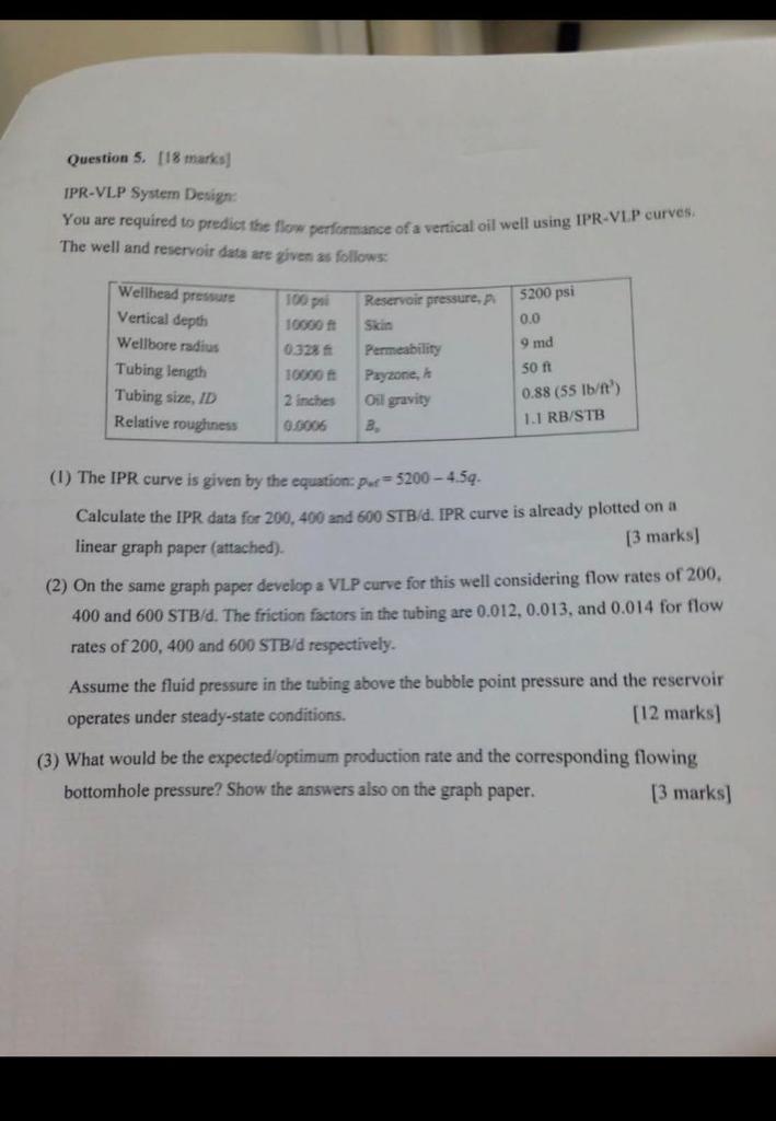 Solved Question 5. [18 marks] IPR-VLP System Design You are | Chegg.com