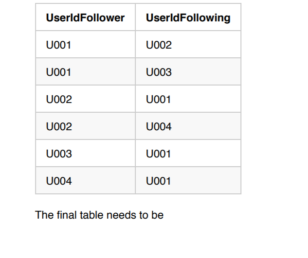 Task 1 (up to 8 marks) Implement one executable | Chegg.com