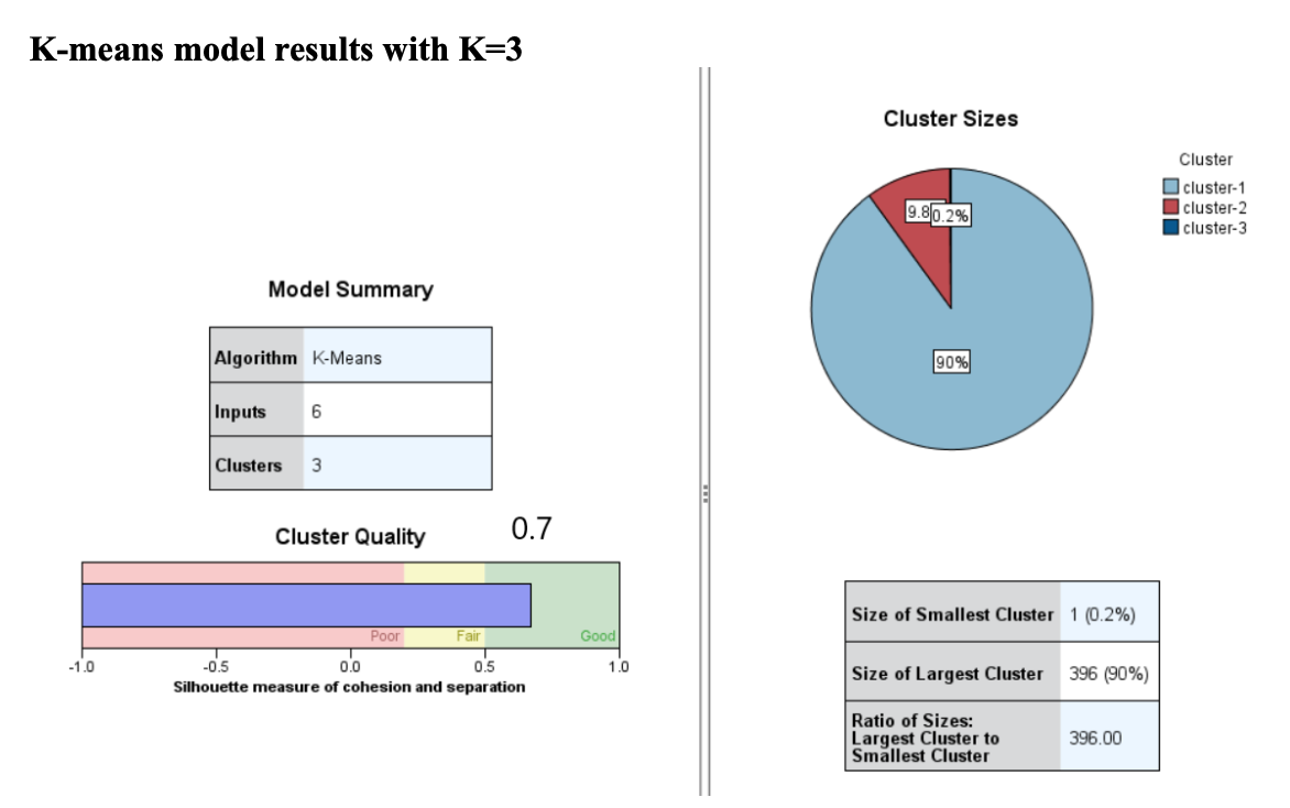 Solved d) Using relevant details given in the Appendix, | Chegg.com