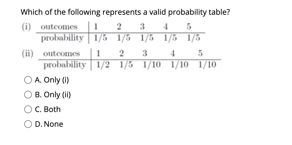 Solved Which of the following represents a valid probability | Chegg.com