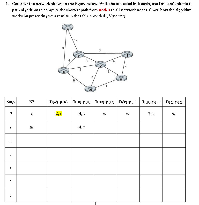 Solved 1. Consider the network shown in the figure below. | Chegg.com