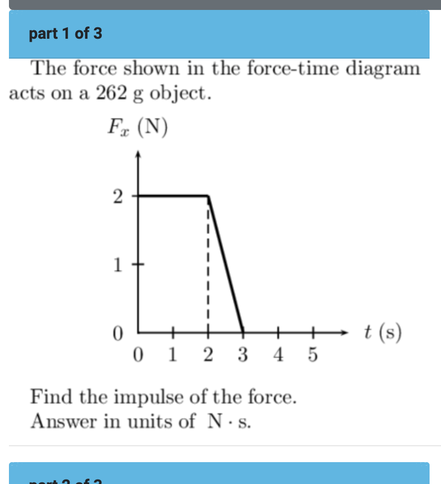 Solved part 1 of 3 The force shown in the force-time diagram | Chegg.com