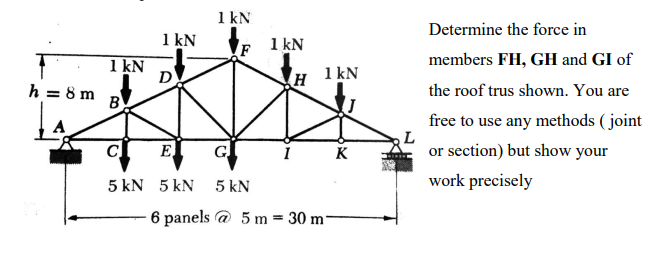 Solved Determine the force in members FH, GH and GI of the | Chegg.com