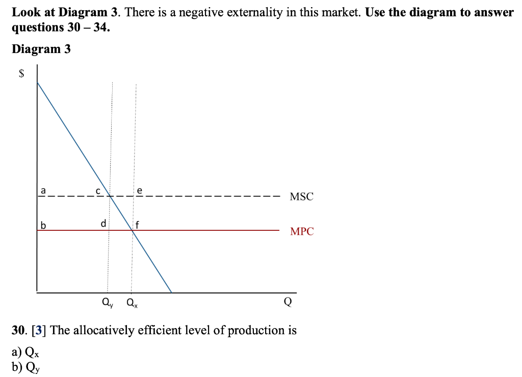 Solved Look at Diagram 3. There is a negative externality in | Chegg.com