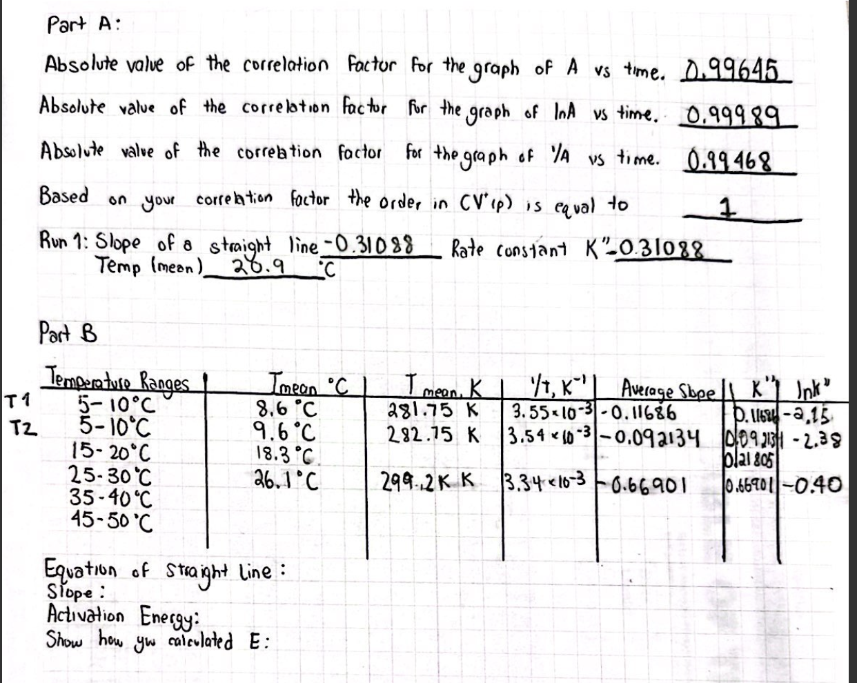 Solved Absolute value of the correlation factor for the | Chegg.com