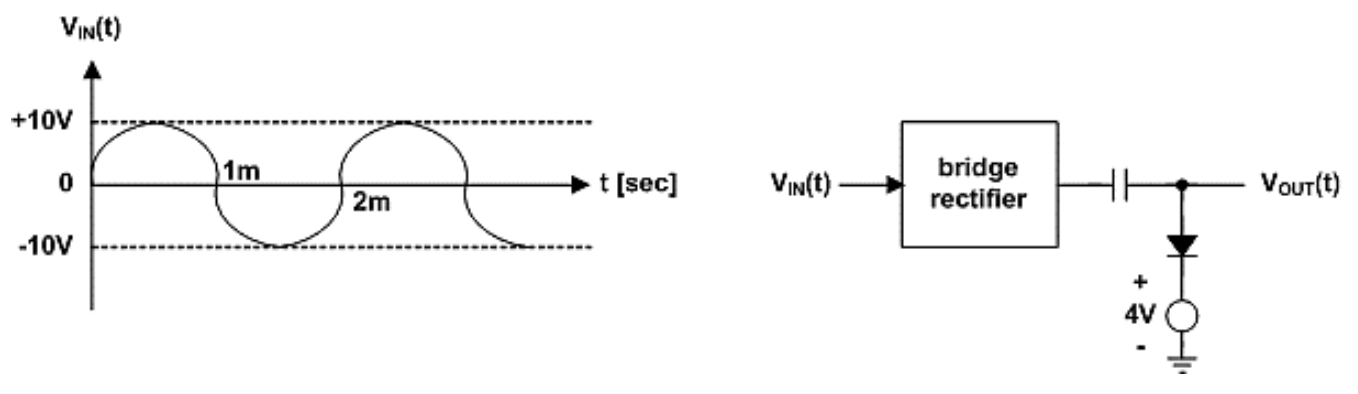 Solved Find how much the final output changes for the input | Chegg.com