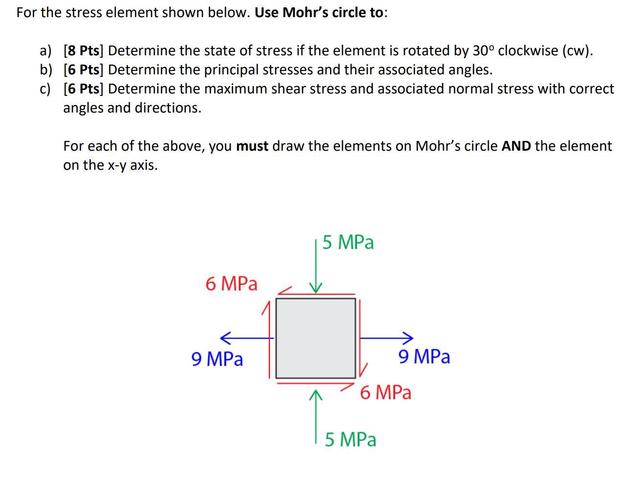 Solved For the stress element shown below. Use Mohr's circle | Chegg.com