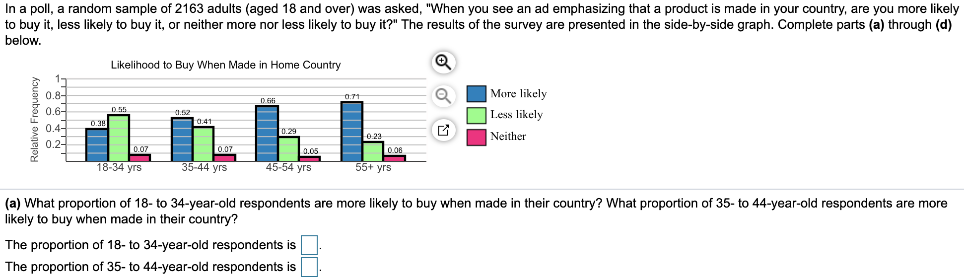 Solved In a poll, a random sample of 2163 adults (aged 18 | Chegg.com