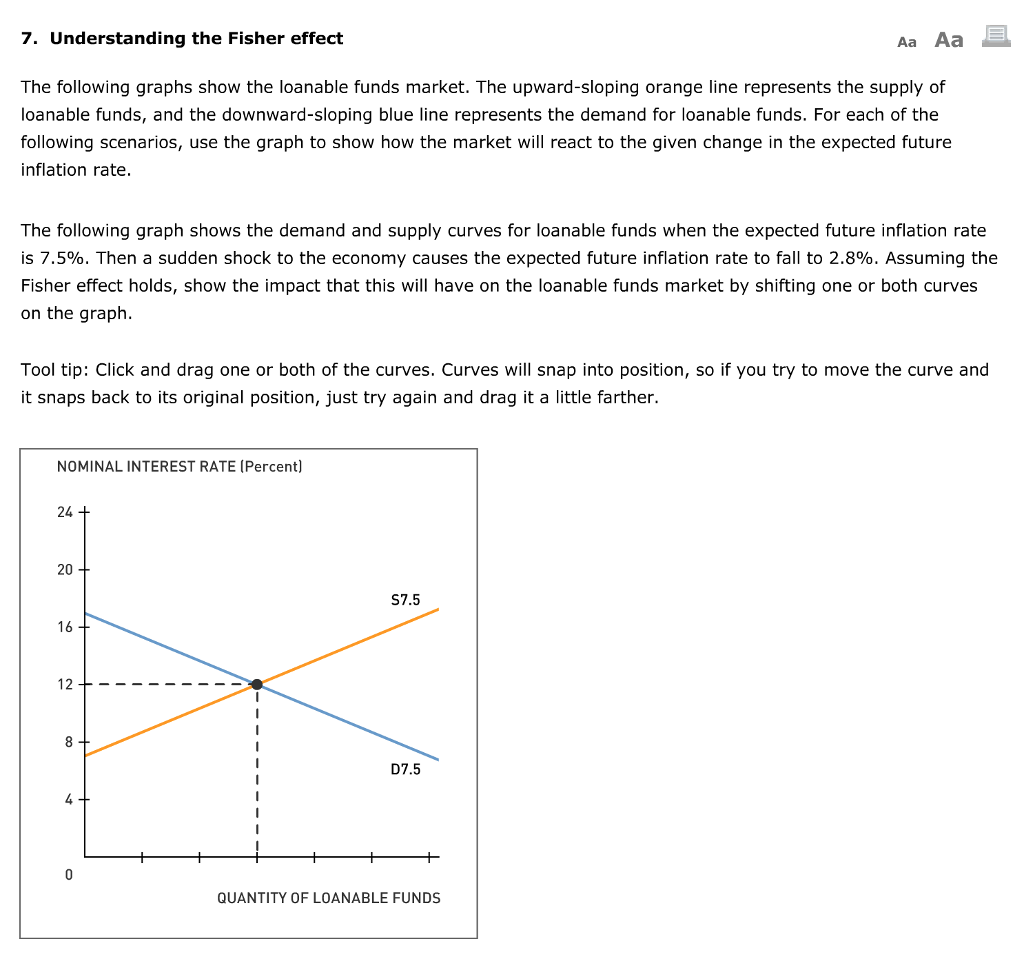 Solved 7. Understanding the Fisher effect Aa Aa The | Chegg.com