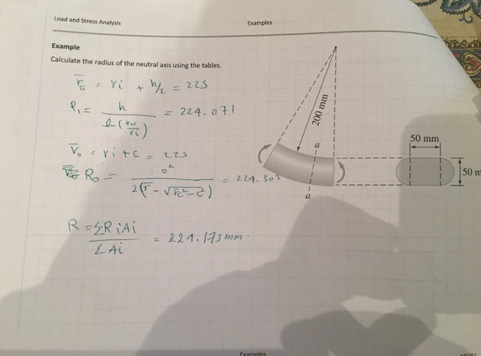 Solved Load and Stress Analysis Examples Example Calculate | Chegg.com