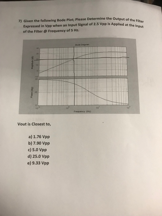 Solved 7) Given the following Bode Plot; Please Determine | Chegg.com