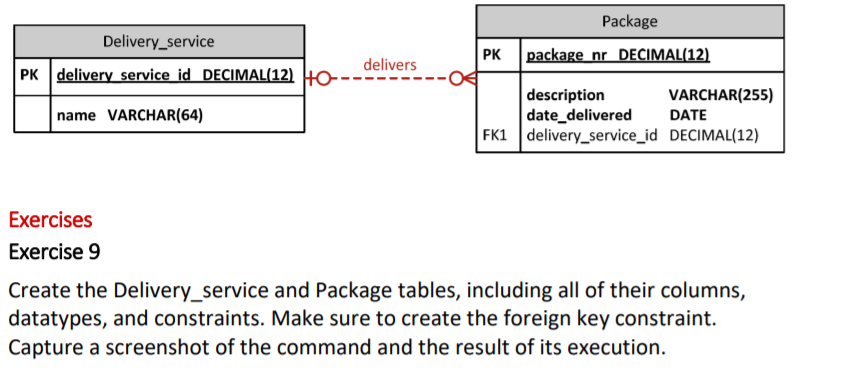 Solved Package Delivery_service PK delivery service id | Chegg.com