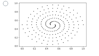 K-means clustering is suitable to be used on which of | Chegg.com