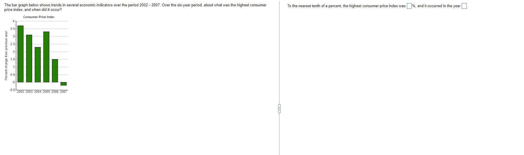 Solved The bar graph below shows trends in several economic | Chegg.com