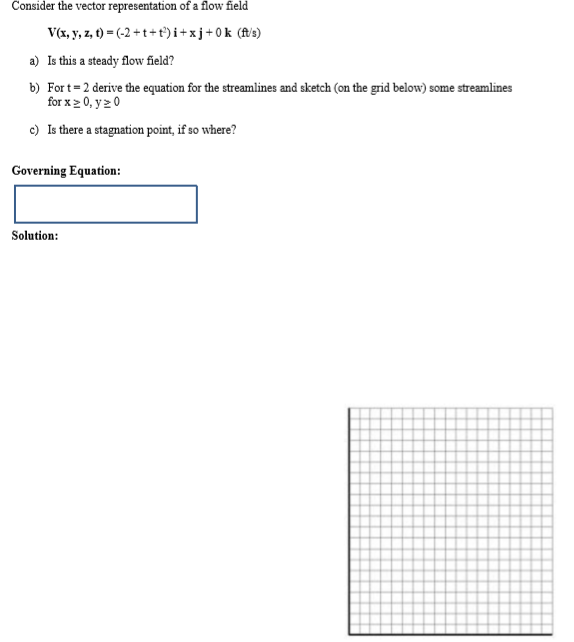 Solved Consider the vector representation of a flow field | Chegg.com