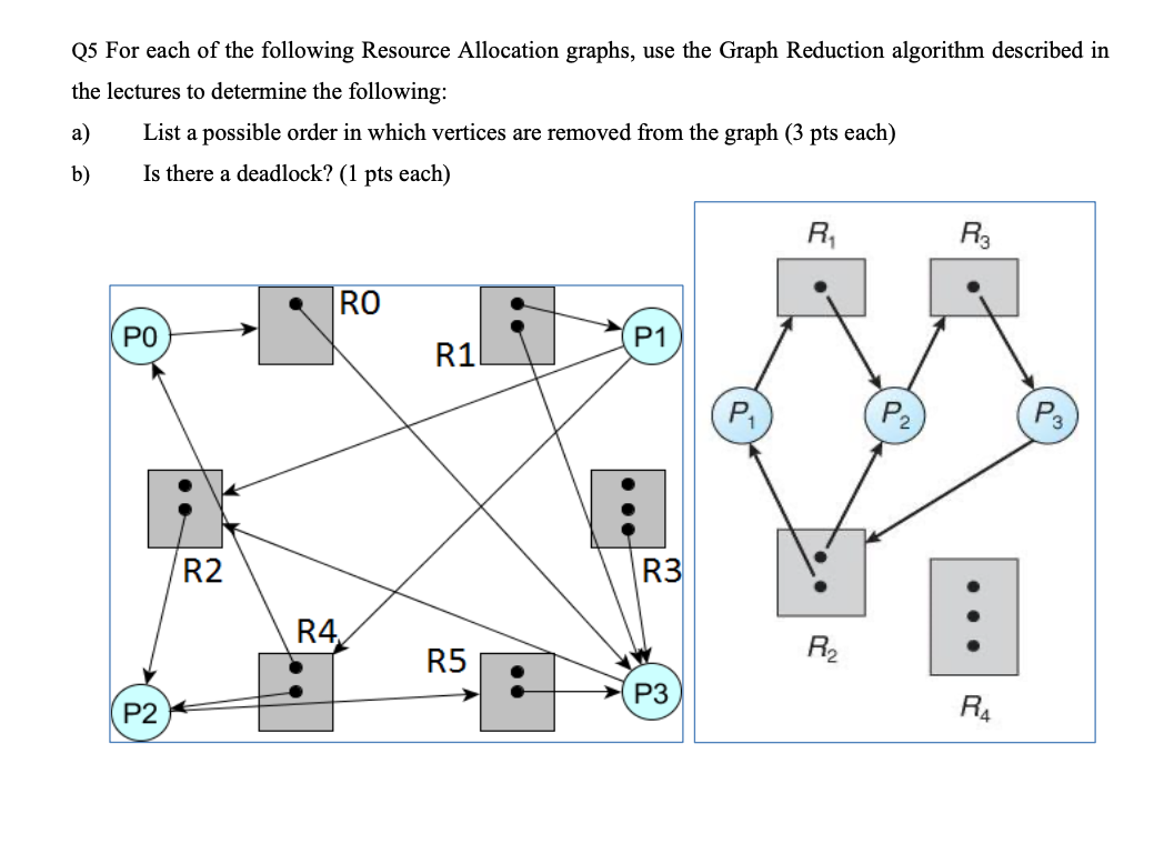 Solved Q5 For each of the following Resource Allocation | Chegg.com