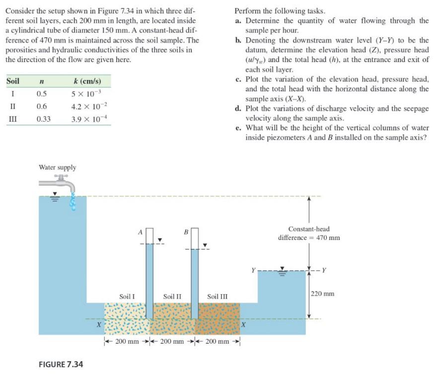 Solved Perform the following tasks. a. Determine the | Chegg.com