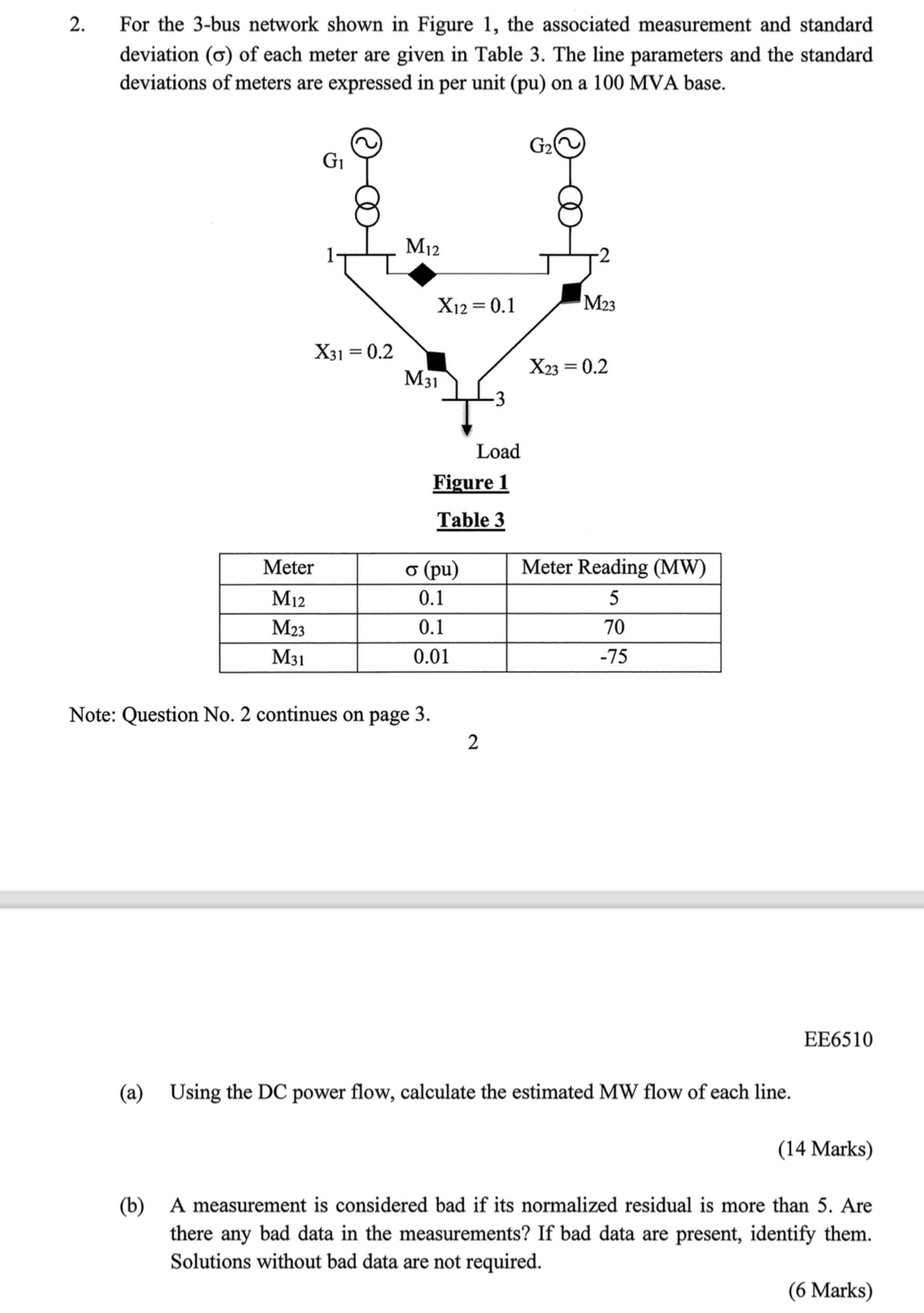 Solved For The 3 Bus Network Shown In Figure 1 the