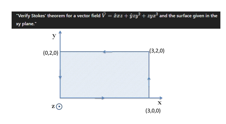 Solved "Verify Stokes' theorem for a vector field | Chegg.com