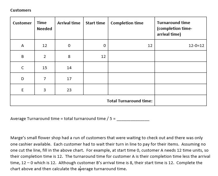 Solved Customers Customer Arrival time Start time Completion | Chegg.com
