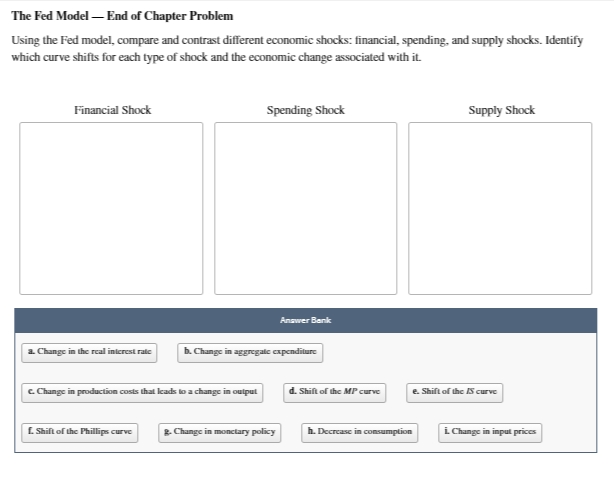Solved The Fed Model — End of Chapter Problem Using the Fed | Chegg.com