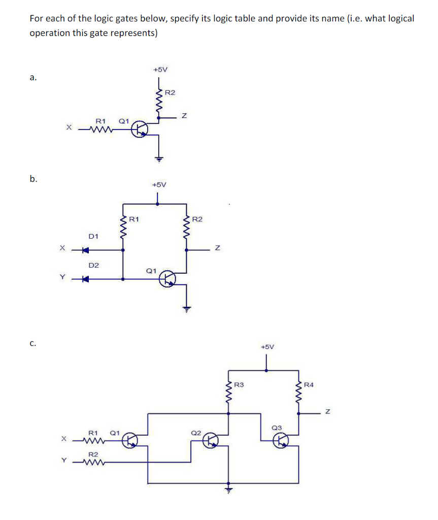 Solved For each of the logic gates below, specify its logic | Chegg.com
