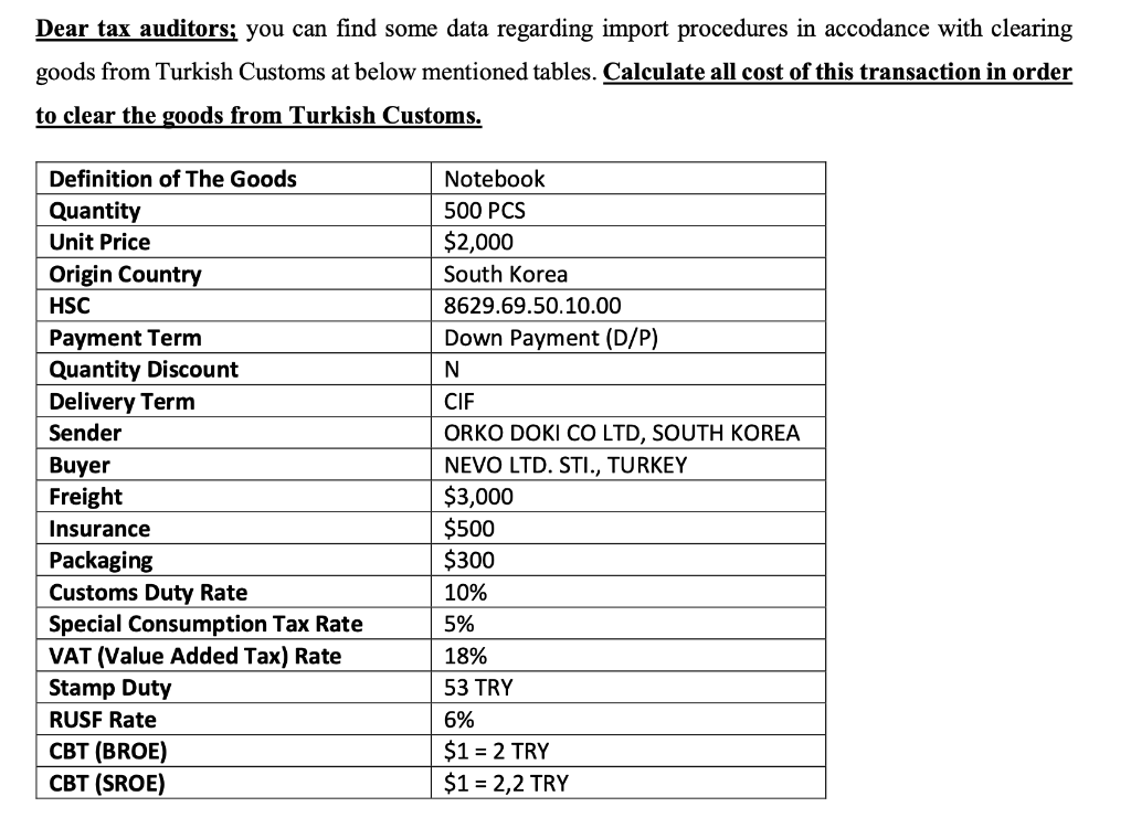 Dear tax auditors; you can find some data regarding | Chegg.com