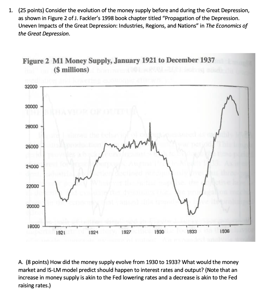Solved (25 points) Consider the evolution of the money | Chegg.com