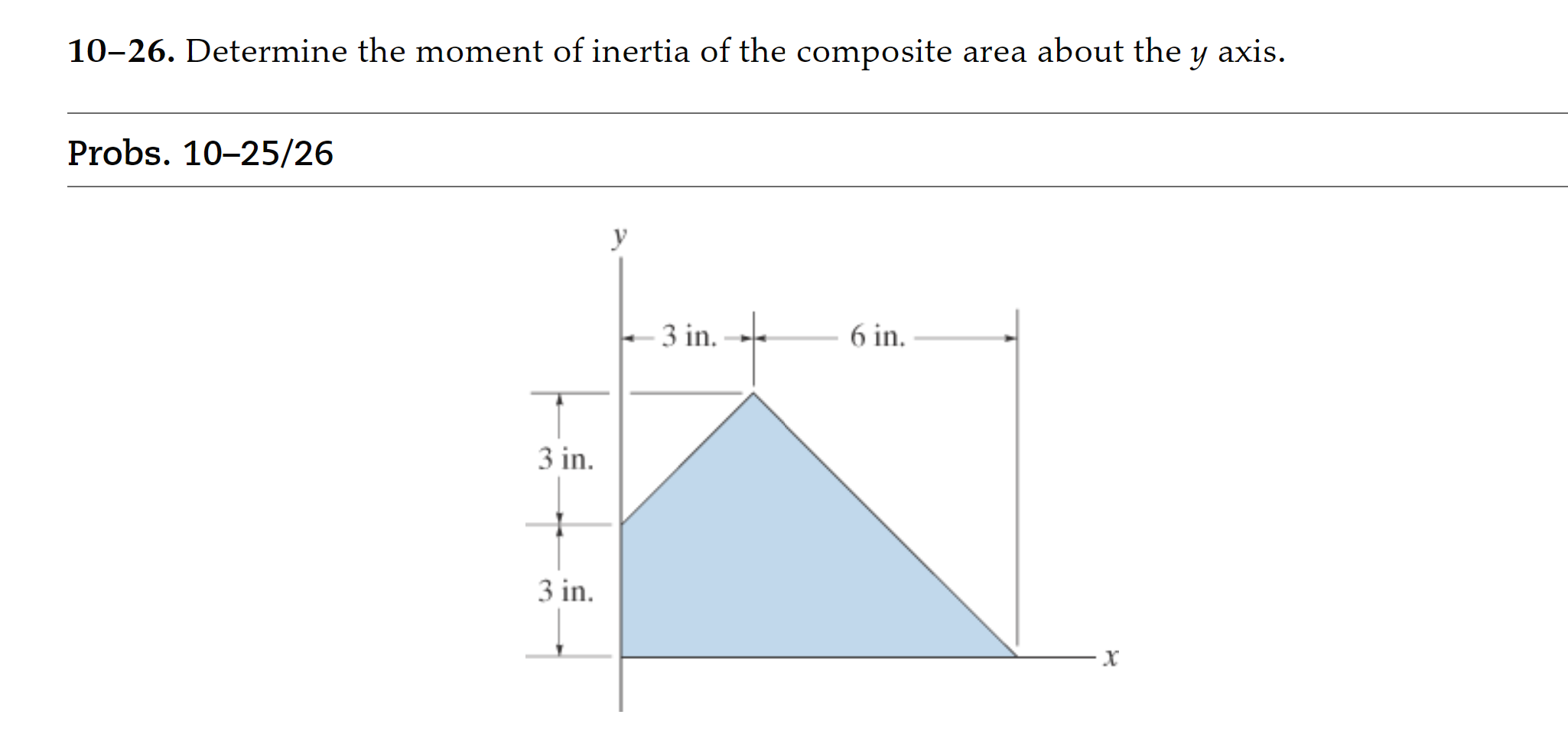 Solved Determine the moment of inertia of the composite area | Chegg.com