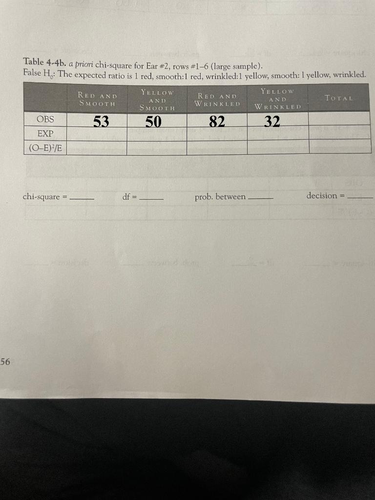 Solved Table 4-4b. a priori chi-square for Ear #2, rows | Chegg.com
