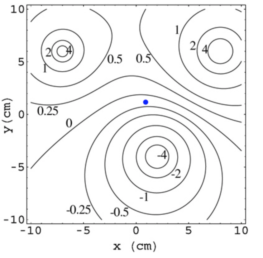 Solved In this contour plot you can see lines of equal | Chegg.com