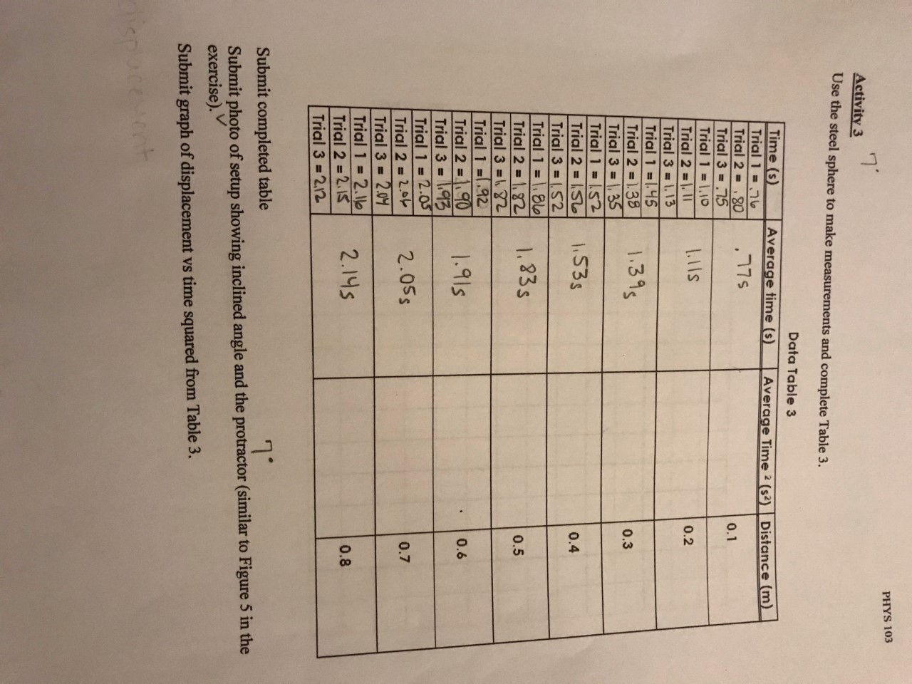 Solved I've calculated the average time. I do not understand | Chegg.com