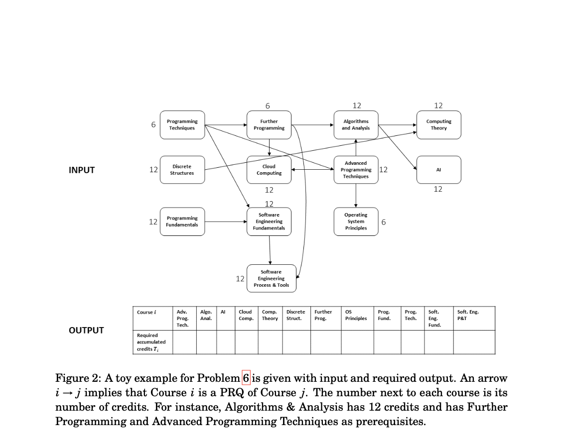 6 12 12 6 Programming Techniques Further | Chegg.com
