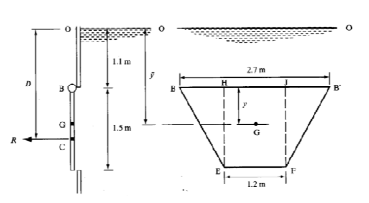 Solved A trapezoidal opening in the vertical wall of a tank | Chegg.com