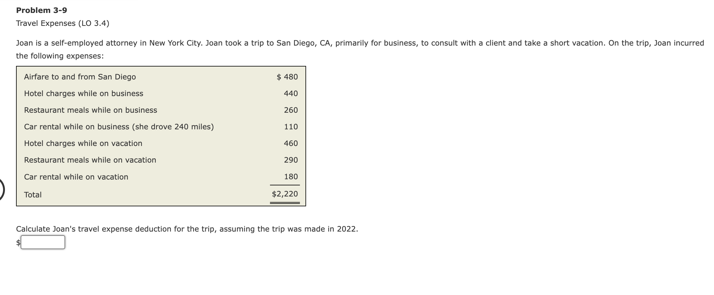 Solved Problem 3-9 Travel Expenses (LO 3.4) the following | Chegg.com