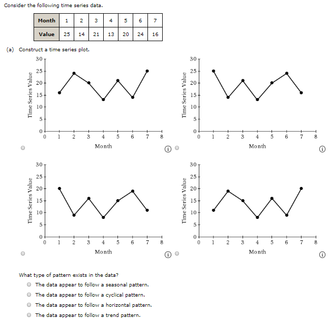 Solved Consider the following time series data Month 1 2 3 4 | Chegg.com