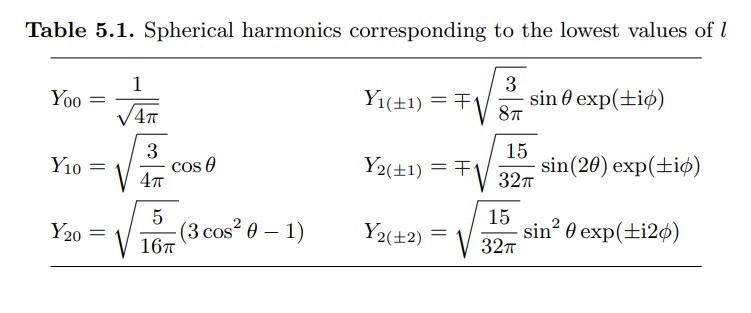 Solved Problem 2. 1. Construct the matrix for the operator | Chegg.com