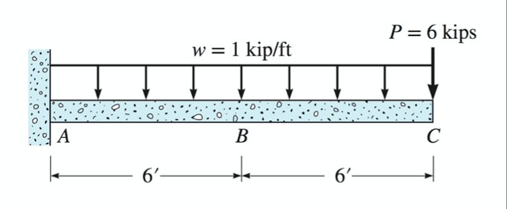 Solved Using the Virtual Work method, compute the vertical | Chegg.com