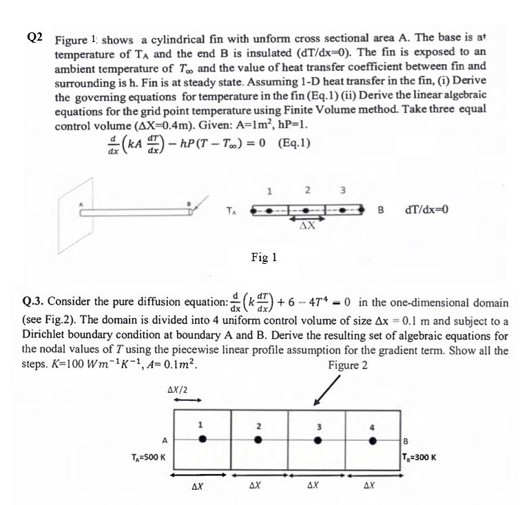 Solved Q2 Figure 1 shows a cylindrical fin with unform cross | Chegg.com