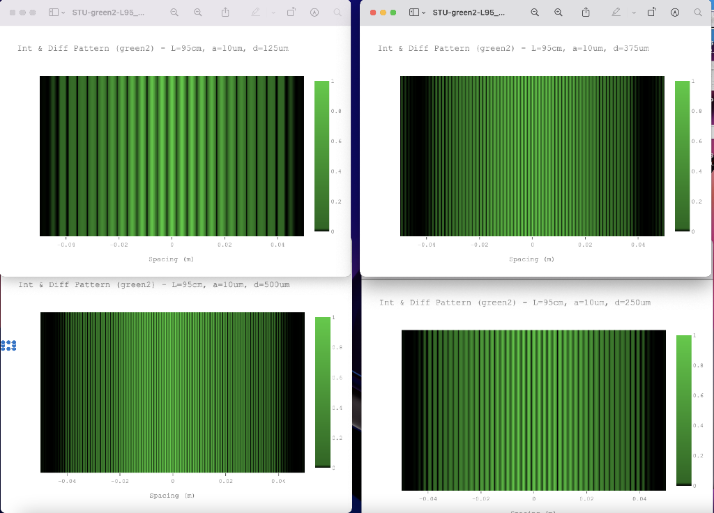 Solved Can you measure the fringe separation for each image, | Chegg.com