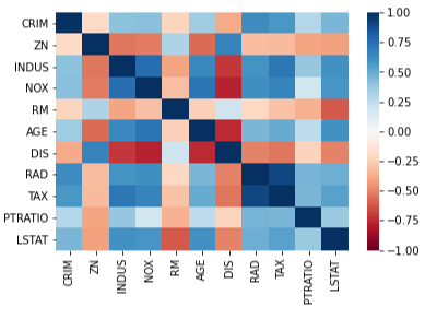 Solved Answer the following using Python: # variables in the | Chegg.com